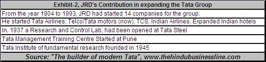 The TATA Way - The CEO Insights