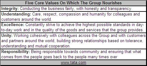 The TATA Way - The CEO Insights